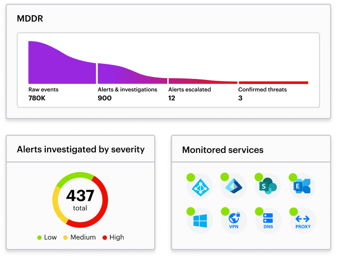 MDDR | Managed Data Detection and Response | Varonis